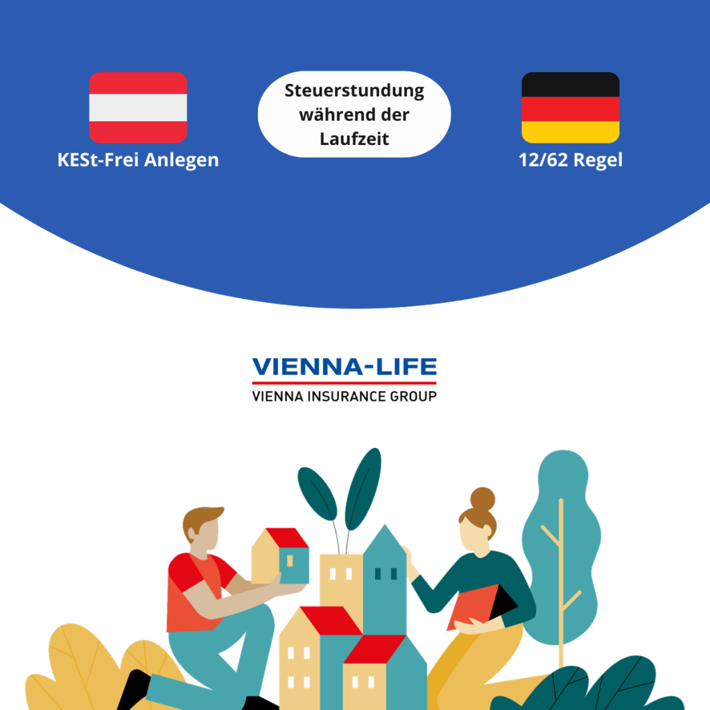 Steuern auf Kapitalerträge – Vienna-Life Policen schaffen Abhilfe ...